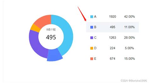 Echarts取消鼠标划入事件and事件的回调and取消和手动添加高亮效果vuejsboriska1996 Vue