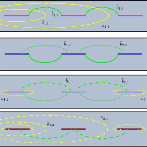 Pdf On R Enyi Entropies Of Disjoint Intervals In Conformal Field Theory