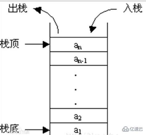 Python中栈是什么意思 编程语言 亿速云