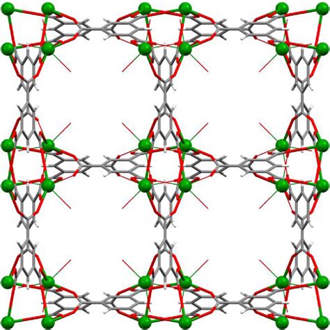 Figure 1 From Lanthanide Based Metal Organic Frameworks Synthetic