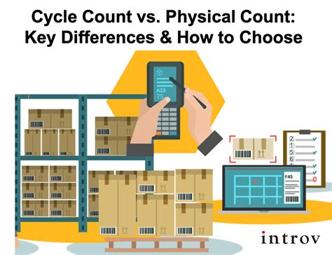 Physical Inventory Counting