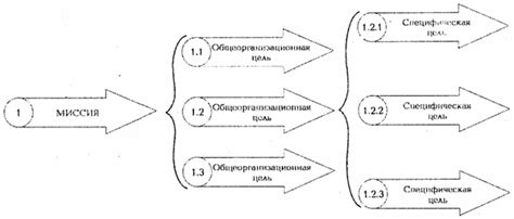 Постановка целей • Основы менеджмента, В.Р. Веснин, 2003