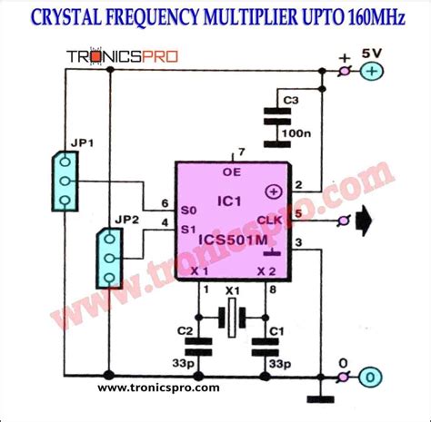Frequency Multiplier Table At Holly Standley Blog