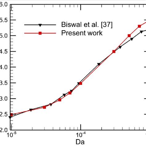 A Typical Computational Mesh Distribution And B Grid Refinement Download Scientific