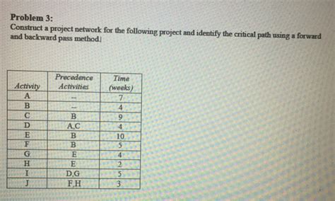 solved construct a project network for the following proj