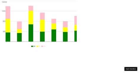 Stacked Bar Chart Forked Codesandbox