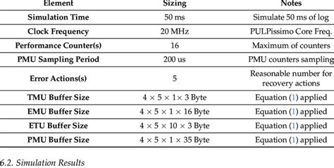 Constraints And Sizings For The Behavioral Simulation Download
