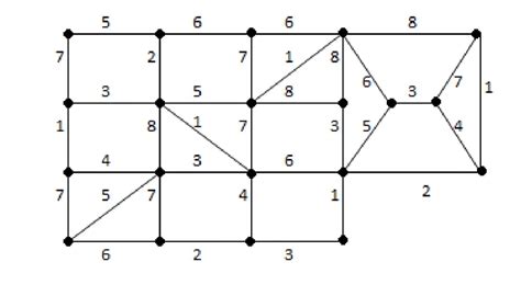 Solved Find The Minimum Cost Spanning Tree For The Following