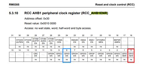 C Gpio Output Register Bit Value Not Updating Stack Overflow
