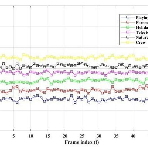 The Comparative Analysis Of The Mse Values For The Methods A Mstafa
