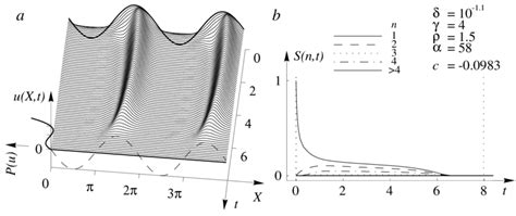 6 Example Of The Formation Of Trivial Solution U 0 Download Scientific Diagram