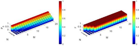 Figure 6 From Room Temperature Photonic Quantum Computing In Integrated Silicon Photonics With