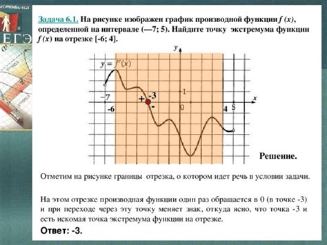 Презентация для подготовки к ЕГЭ по математике Задание 7 математика презентации