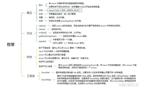 Java中的枚举怎么使用 PHP博客 李雷博客