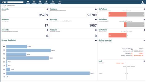 Software Asset Management Solutions Optimize Costs And Compliance Usu