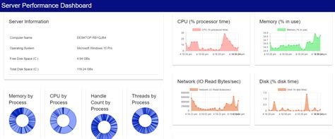 Containerizing A Web Application
