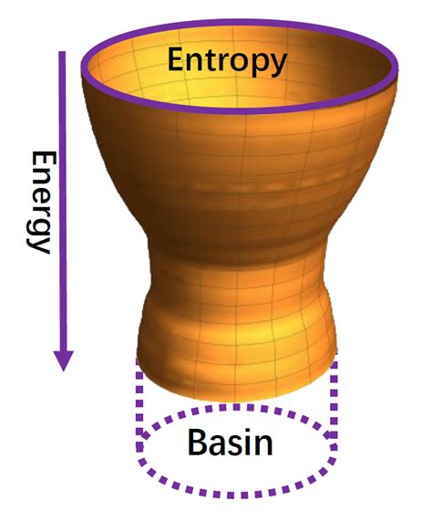 Unveiling The Interaction Patterns Governing Binding Specificity