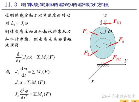 第十一章 动量矩定理 理论力学重点总结 知乎