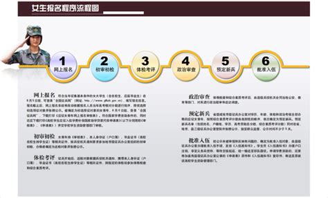 女兵应征报名已开始 腾讯新闻