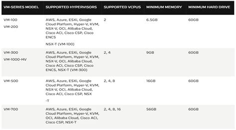 How To Install Palo Alto Firewall On Eve Ng Letsconfig