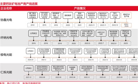 钙钛矿结构的三维示意图 2024年02月 行业研究数据 小牛行研