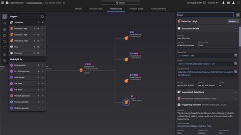 Crowdstrike Falcon® For Defender