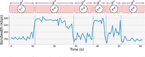 Figure 1 From An Adaptive Deep Rl Method For Non Stationary
