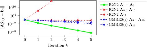 Figure 1 From A Recursively Recurrent Neural Network R2n2