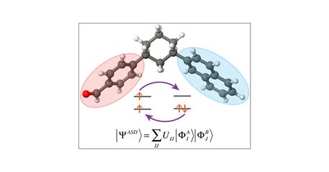 Orbital Optimization In The Active Space Decomposition Model Journal Of Chemical Theory And