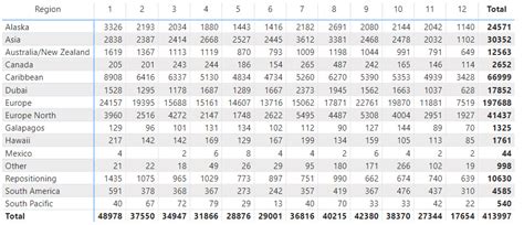 Solved Conditional Formatting Of Matrix Based On Total Av
