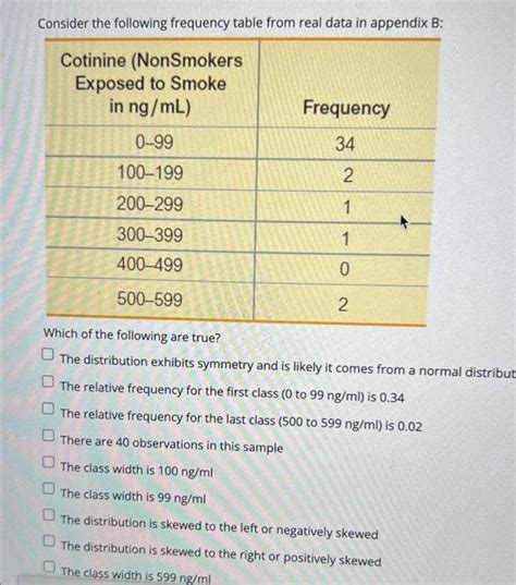 Solved Consider The Following Frequency Table From Real Data