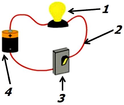 Prevodník Pojmov Jednoduchého Elektrického Obvodu