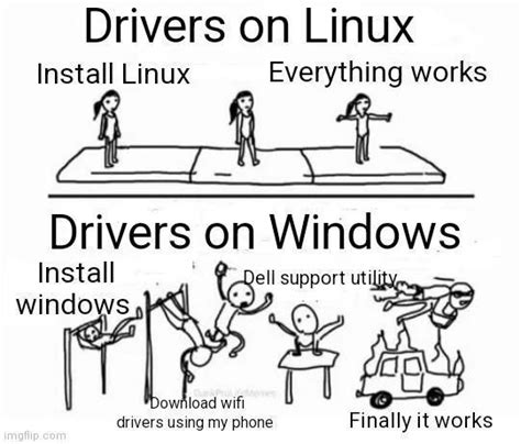 Letsdefend On Linkedin Windows Or Linux