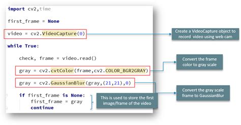 Ai Python Computer Vision Tutorial With Opencv Dataflair