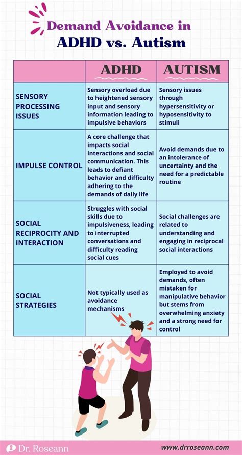 Finding The Intersection Of Demand Avoidance In Adhd And Autism Dr Roseann