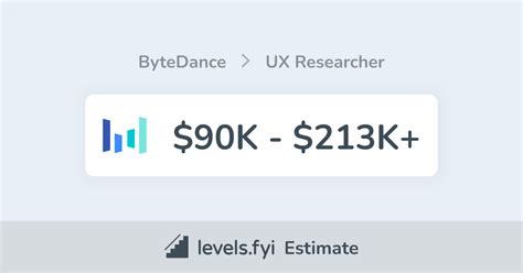 Bytedance Ux Researcher Salary 90k 213k Levelsfyi
