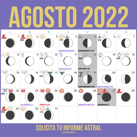 La Buena Astrología Horóscopo Tendencias Lunas Retrógrados