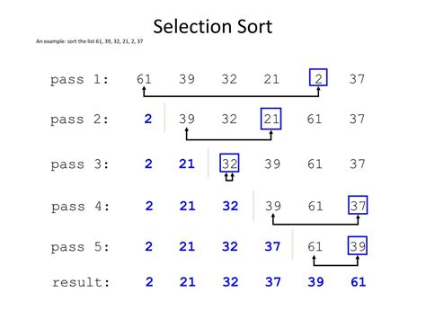Ppt Sorting Powerpoint Presentation Free Download Id2527169