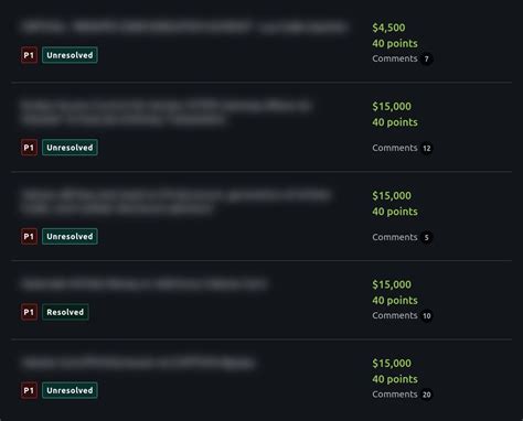 Bugbounty Ethicalhacking Cybersecurity Infosec Hacking… Felipe Warrener Iglesias 98