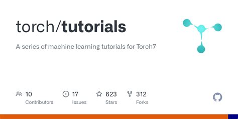 GitHub Torch Tutorials A Series Of Machine Learning Tutorials For Torch7