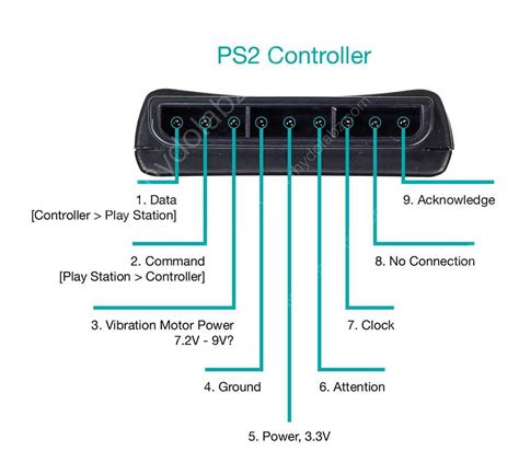 Unveiling The Inner Workings Of The Ps2 Schematics For The Tech Enthusiasts