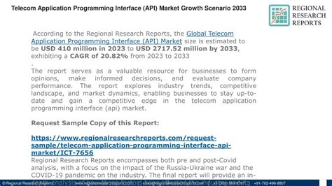 ppt telecom application programming interface api market growth