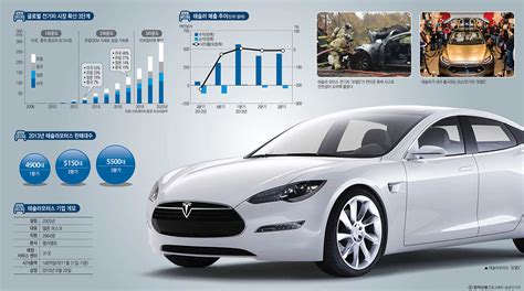 [이슈분석]전기차 테슬라 혁신인가 거품인가 전자신문