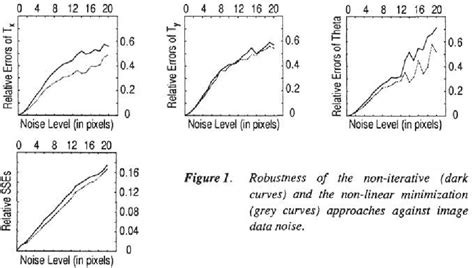 Figure 1 From 3d Structure And Motion Estimation From 2d Image
