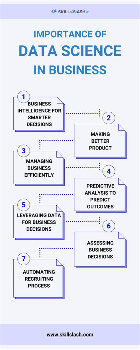 Ppt Importance Of Data Science Powerpoint Presentation Free Download