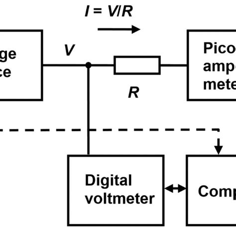 Schematic Calibration Set Up For Voltage Resistor Method 2