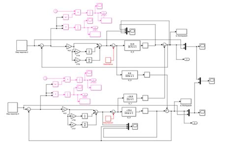 Simulink How To Do Stability Analysis Rmatlab