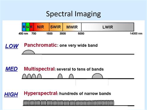 Ppt Multi Hyperspectral Image Exploitation For Ship Detection Powerpoint Presentation Id 2790891