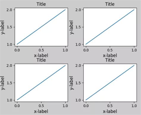 Matplotlib Hist 直方图（条形统计图）axhist Csdn博客