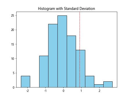 Python 标准差 极客笔记